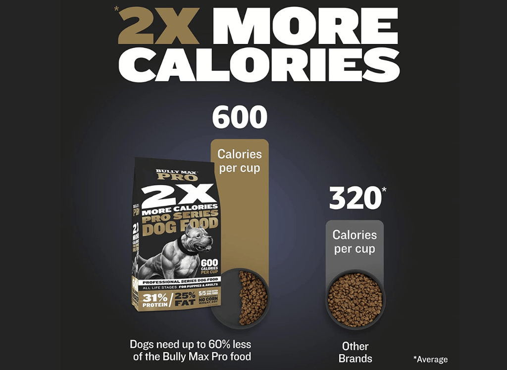 Power Up Your Pup: Try Bully Max Dog Food!